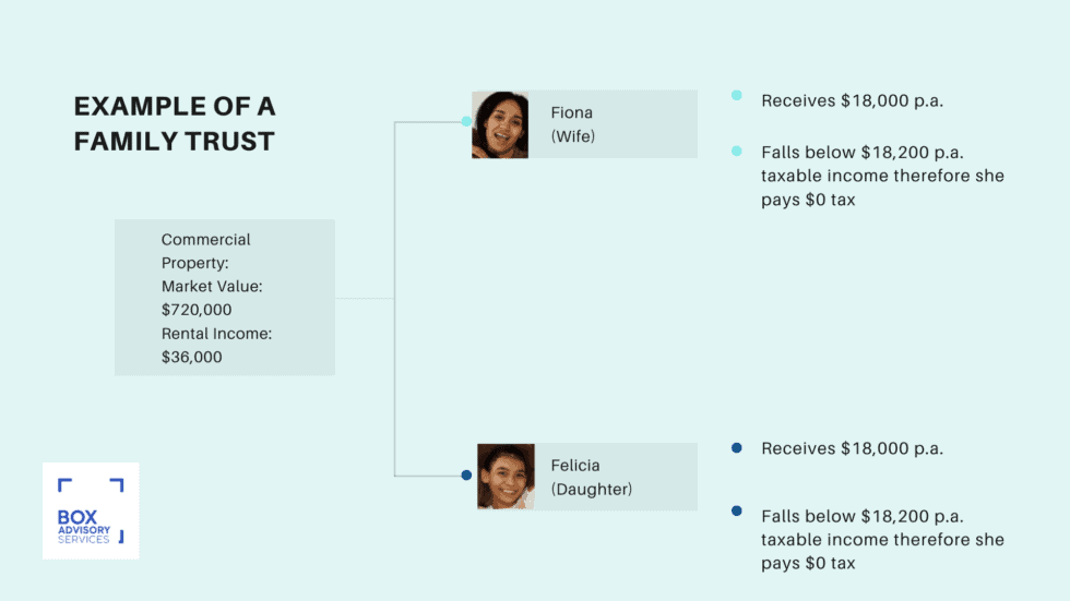 Discretionary Trusts: Everything You Need to Know - BOX Advisory Services