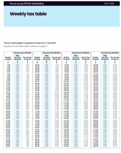 How to Use a Weekly Tax Table 2025 for Your Business